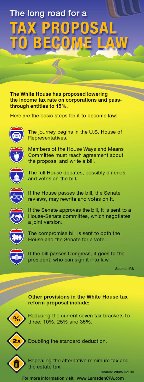 INFOGRAPHIC • Trending Tax Topics: June 2017 Federal Tax Proposal